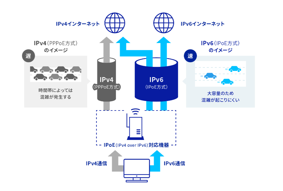 IPv6ルーター家庭用おすすめ 安くて強いWi-Fi6・Wi-Fi7対応モデルを徹底比較！ - とーたまブログ